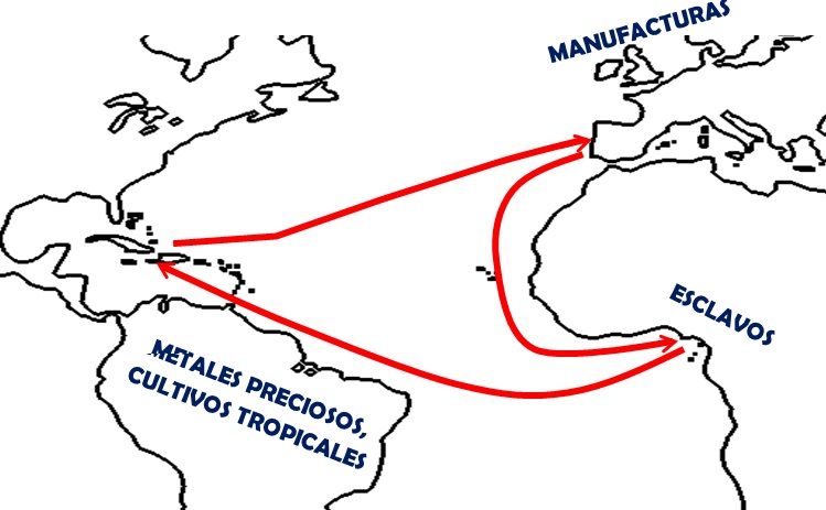 ESO2GEOHISTARATE : TEMA 7. EL COMERCIO ENTRE AMÉRICA, EUROPA Y ÁFRICA.