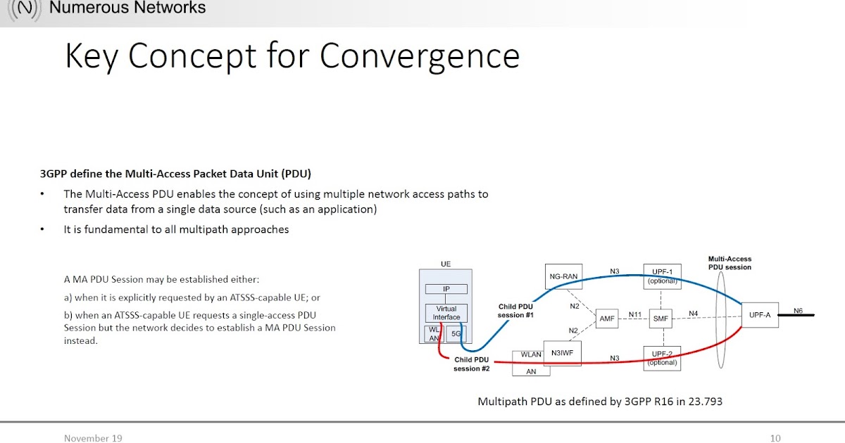 The 3G4G Blog: Guest Post: Exploring Network Convergence of Mobile ...