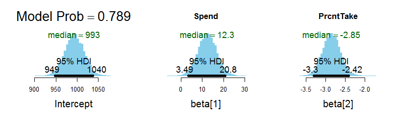Doing Bayesian Data Analysis Bayesian Variable Selection In Multiple Regression Sensitivity To