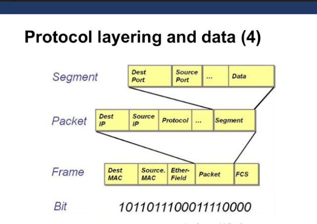 Apa itu protokol? • Aturan-aturan dan perjanjian yang mengatur ...