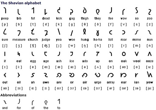 Barefooted Philologists: Phoneticians as Reformers 02