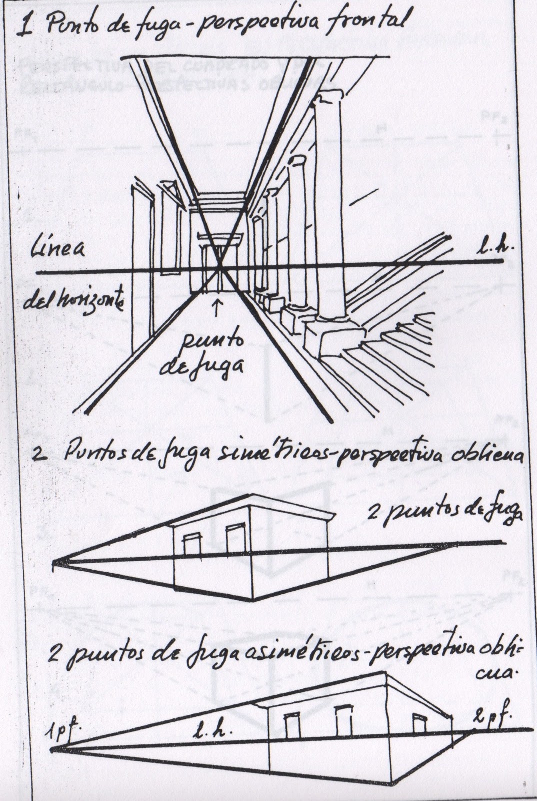 DIBUJO EN 10 LECCIONES: Leccion 9 " La Perspectiva"