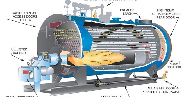 BOILERS - REPAIRS AND OVERHAULING PROCEDURE