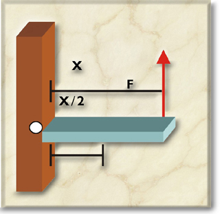 MOMENTO DE FUERZA O TORQUE