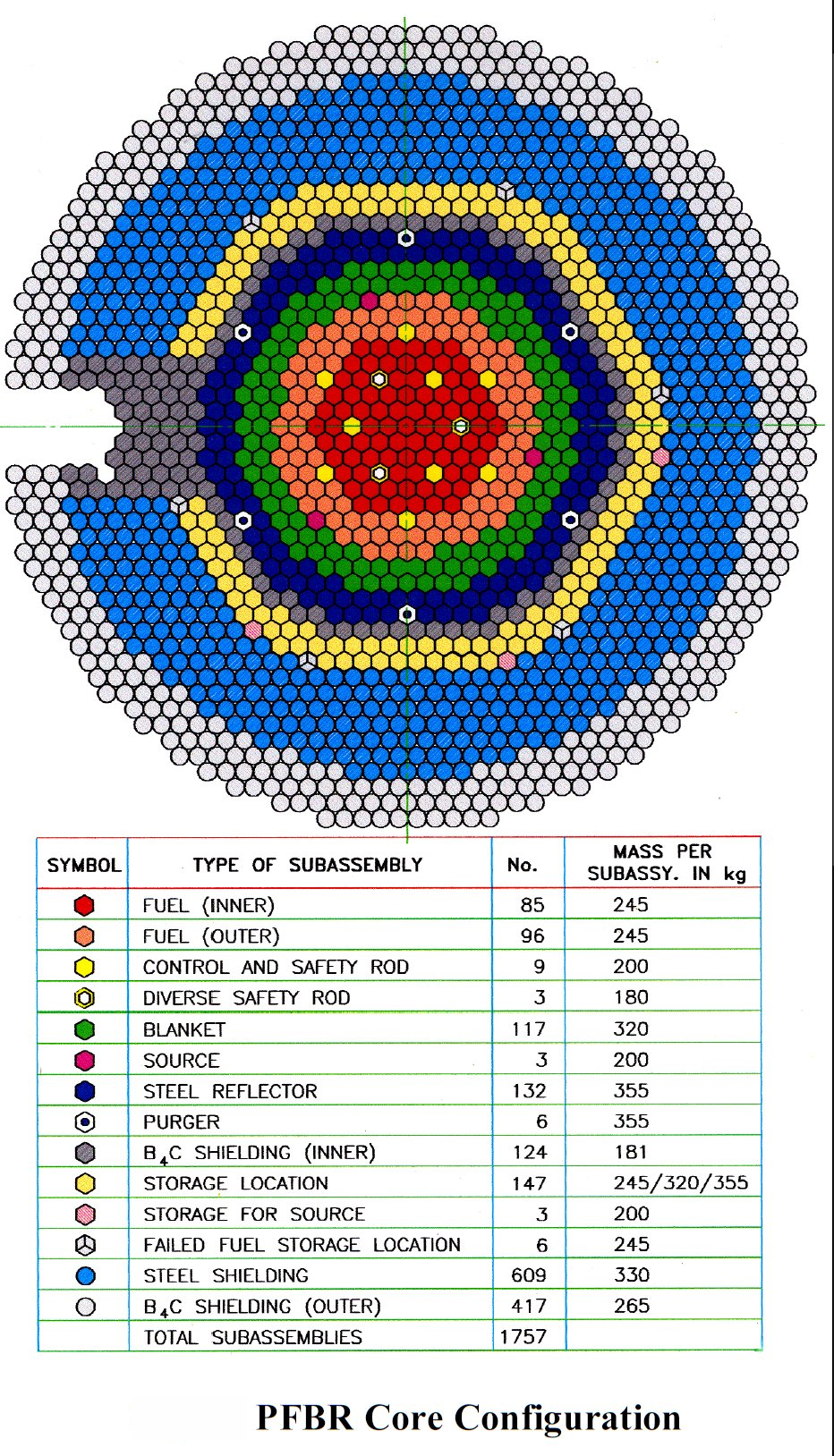 Spansen: Now, December 2021 - India's Prototype Fast Breeder Reactor ...