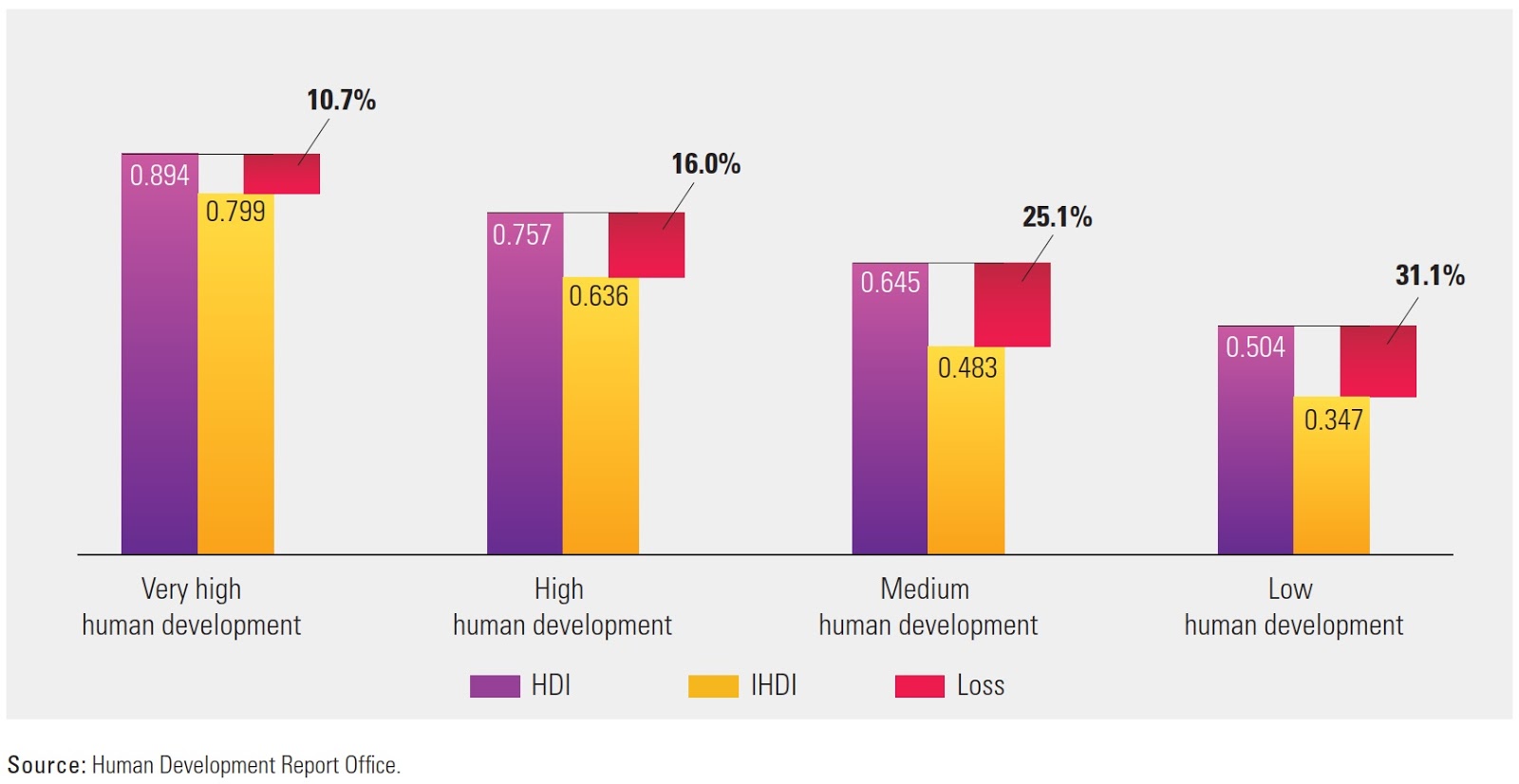 Sustentabilidade do Planeta Terra: Índice de Desenvolvimento Humano ...
