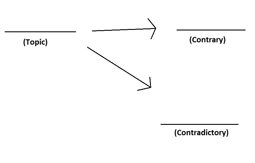 How to Add Dimension to Your Story's Theme ~ September C. Fawkes ...