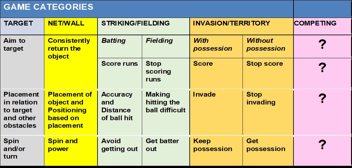 Models Based Practice: Games Education