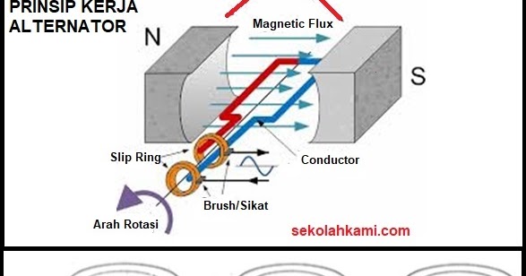 Prinsip Dan Cara Kerja Alternator - Hobi Motor
