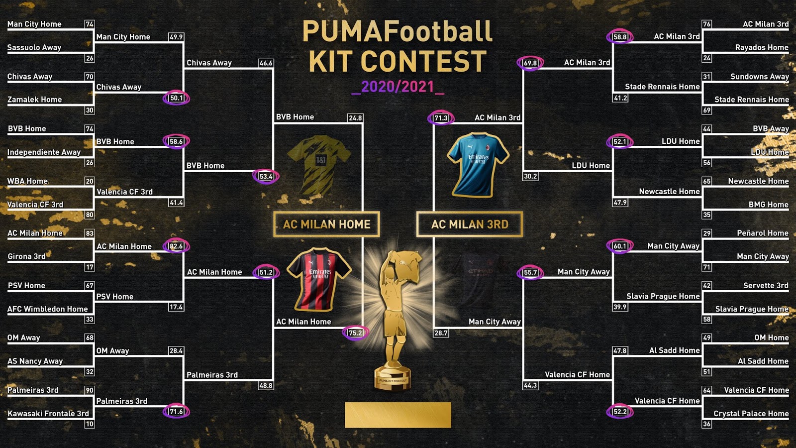 Puma anuncia camisa vencedora de concurso - Show de Camisas