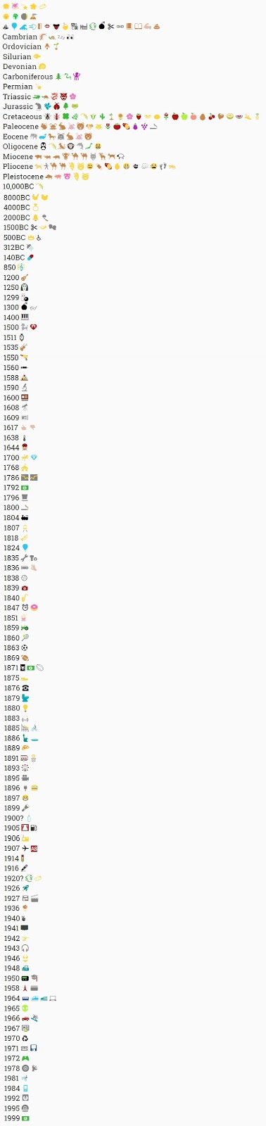 Etcetera etcetera: Emoji timeline jpeg
