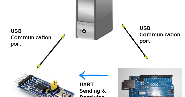 Qt serial communication - sassupplies