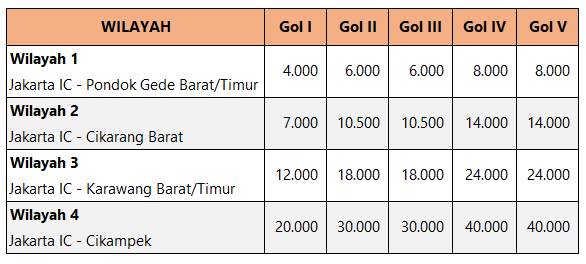 Tarif Tol Jakarta Cikampek 2021 - Biaya dan Tarif Tarif Tol Jakarta Cikampek 2021 - Biaya dan Tarif