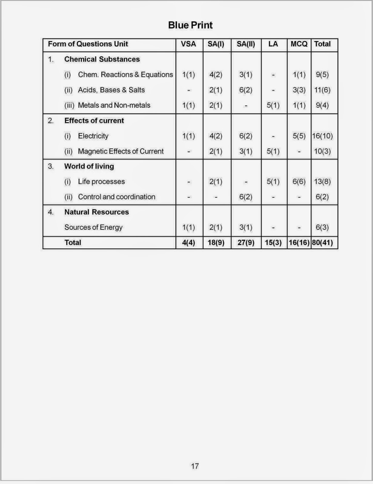 Escholarindia Developing Scholars CBSE Class 9th Science Sample escholarindia-developing-scholars-cbse-class-9th-science-sample