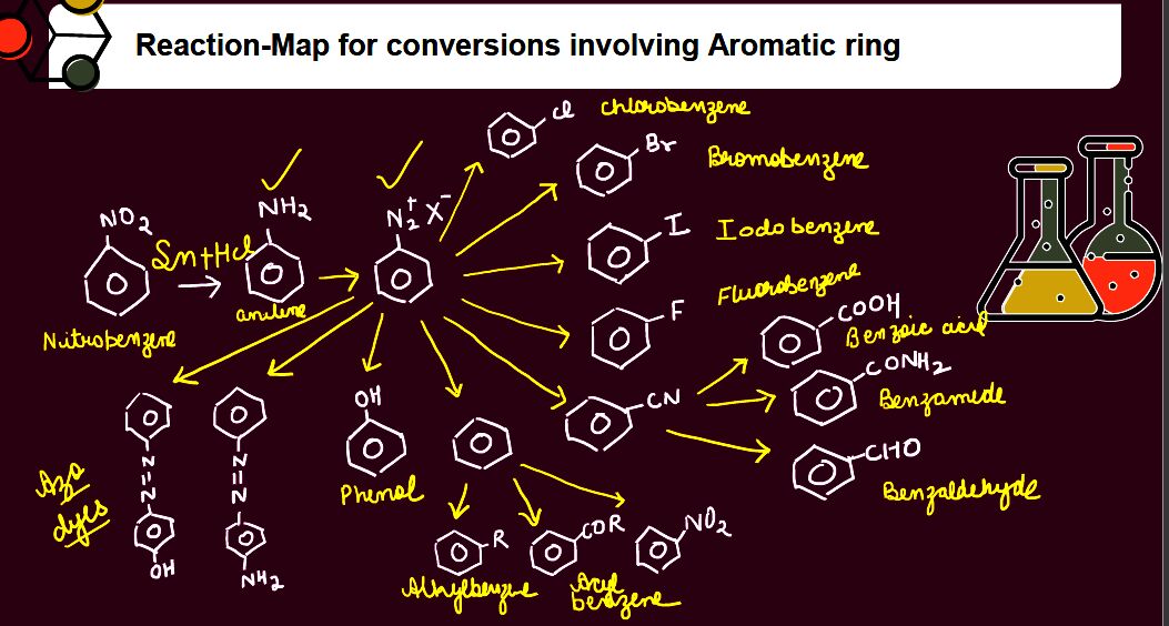 Dedicated to Dr.Monica bedi
