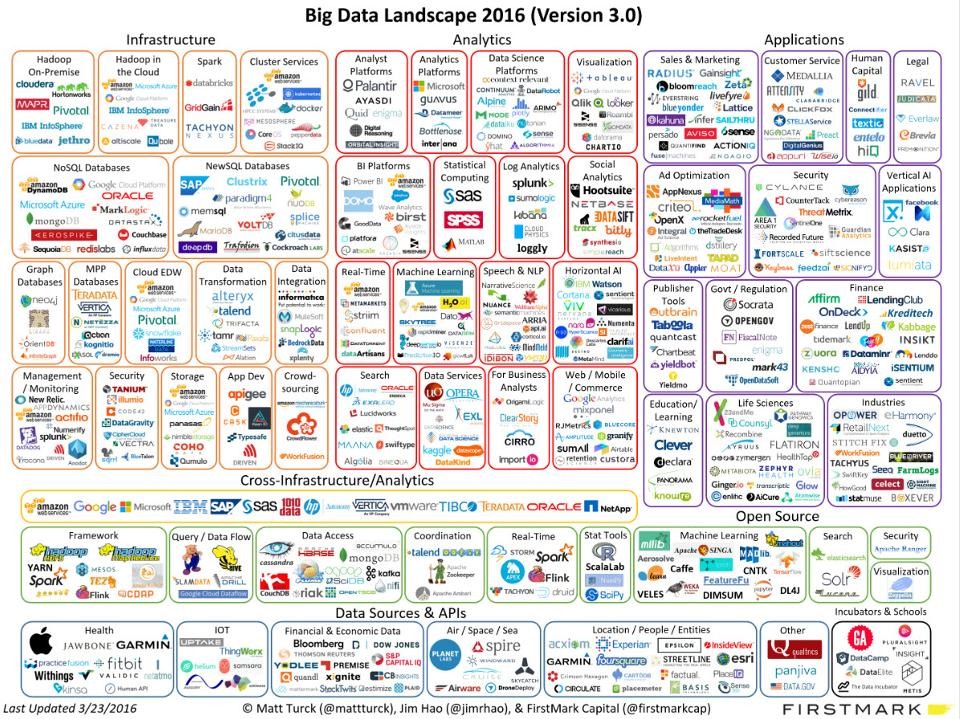 Tendências Big Data - Tecnologia que Interessa!