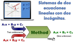 Procesos Industriales: Linear Equations Systems Solution: Equalization ...