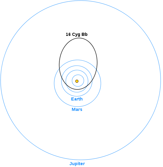 16 Cygni Bb: A planet with Deadliest Seasons | Physics-Astronomy