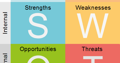 Apple Iphone 7: SWOT Analysis for Iphone