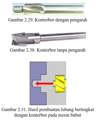 ALAT POTONG PADA MESIN BUBUT - Konterbor (Counterbor) dan Rimer Mesin ...