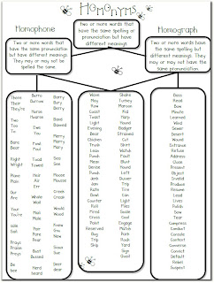 For the Good of All Students: Language Arts: Word Relationships and ...