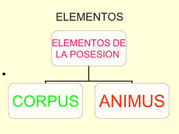 La Posesión : La Posesión
