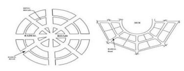 Urban Structure and its Characteristics ~ Town and Country Planning