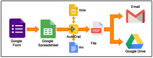 Cara Membuat Sertifikat Online Dengan AutoCrat di Google Form
