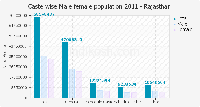 Rajasthan population