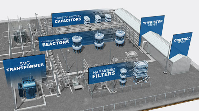 Voltage and Reactive Power Compensation - Electrical Axis
