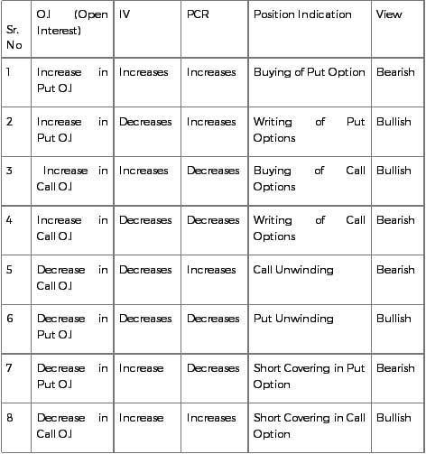 Beyond The Technical Analysis Expended