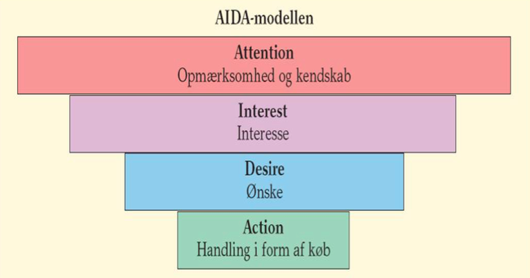 Dansk & Design VID EUX/EUD: AIDA - Den udvidede model...
