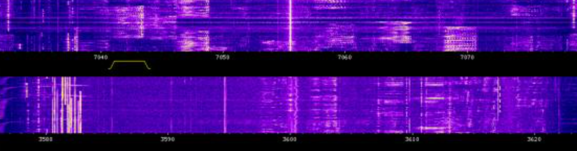 Radioclubul "Gheorghe Șincai" Râciu YO6KGS: WebSDR Amateur Radio Short ...