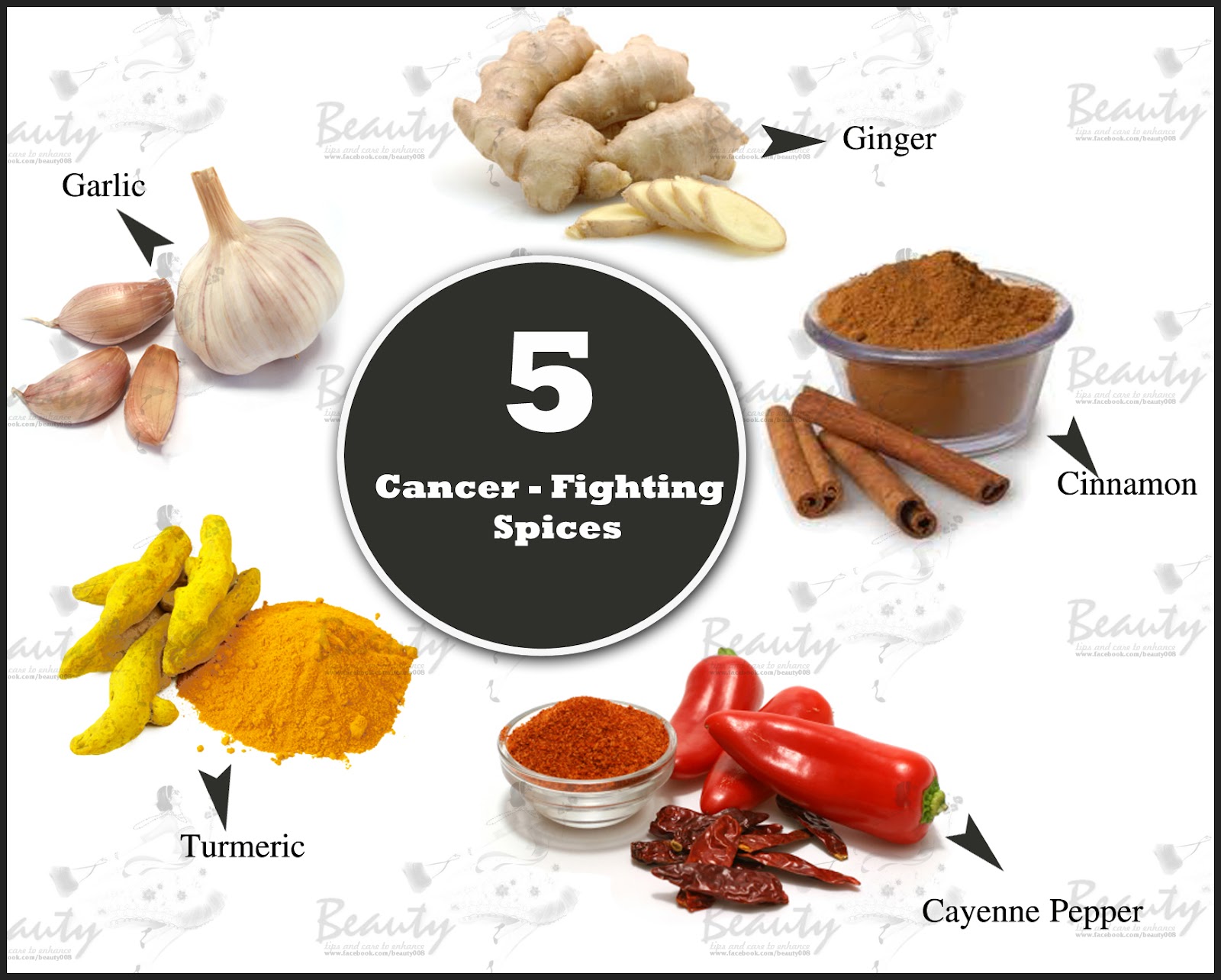Beauty Tips (Health/Beauty).: Did you know that natural spices and ...