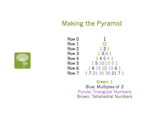 Math: Pascal's Probability Pyramid