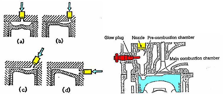 Klasifikasi Ruang Bakar (Combustion Chamber) Berdasarkan Letak Valve ...