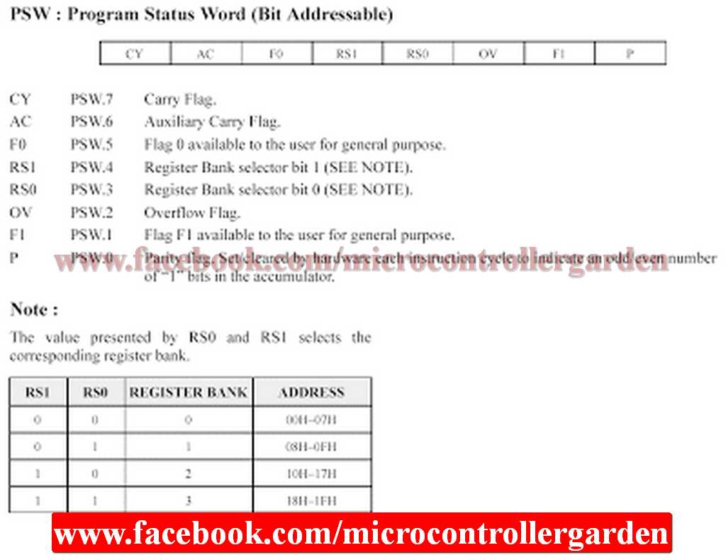 Program Status Register PSW of 8051
