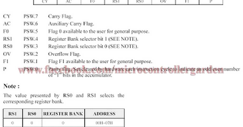 Program Status Register PSW of 8051