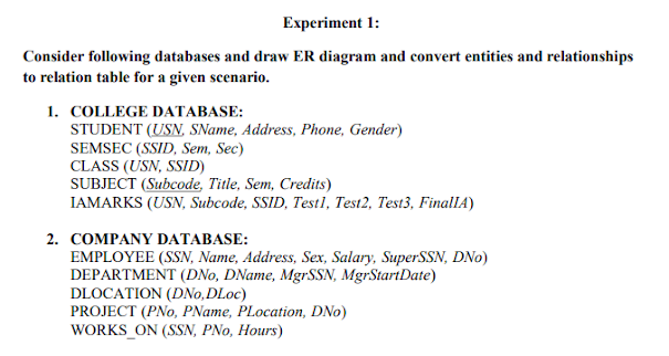 DBMS LAB: Experiment 1 - KKSV