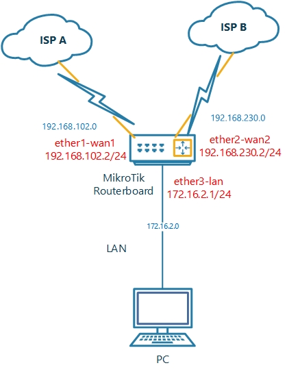 Load balancing pcc - MEDIASIACOM