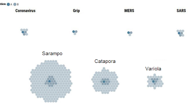A matemática do contágio: epidemias e outros modelos exponenciais Blog ...