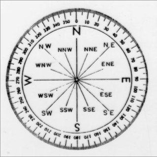 School Tools 4 U!: Compass