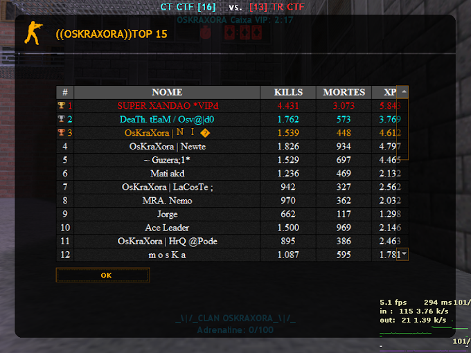 Cs OsKraXora, Cs 1.6, Plugins, Skins, Addons, Mapas, Ip Server