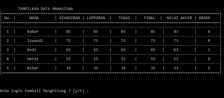 Proram Input Nilai Mahasiswa Menggunakan Program C++ | Asisten Dosen