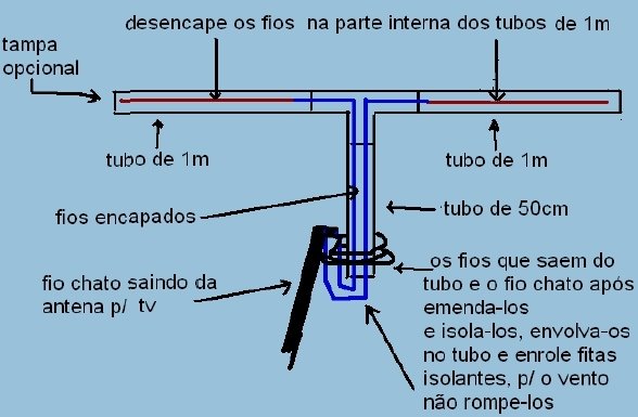 OPINIÃO DIGITAL: COMO MONTAR UMA ANTENA PARA TV COM PVC