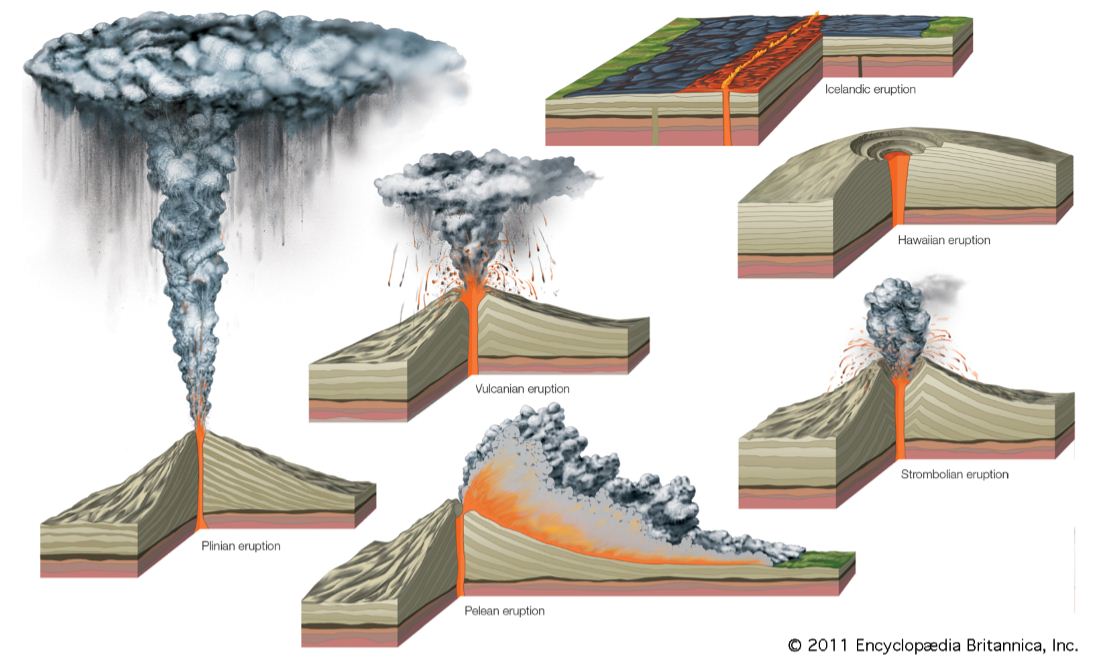 Jenis Gunung Api - Geograpik