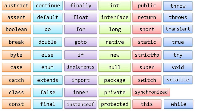 ENCUENTRA TODO: JAVA; ESTRUCTURA BÁSICA DE UNA CLASE Y ASPECTOS LÉXICOS