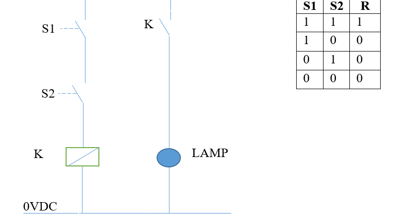 PLC SCADA ACADEMY: Basic AND gate operation explanation using electrical wiring diagram and PLC ...