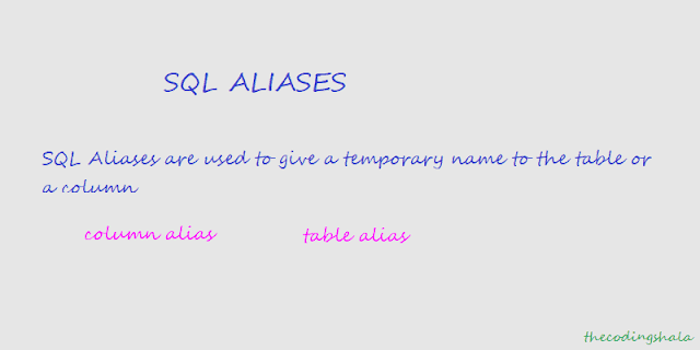 SQL Aliases - The Coding Shala
