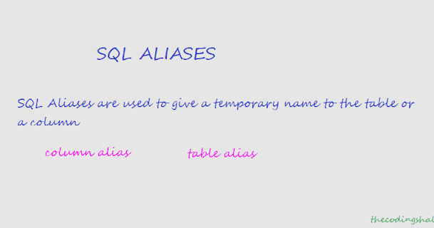 SQL Aliases - The Coding Shala